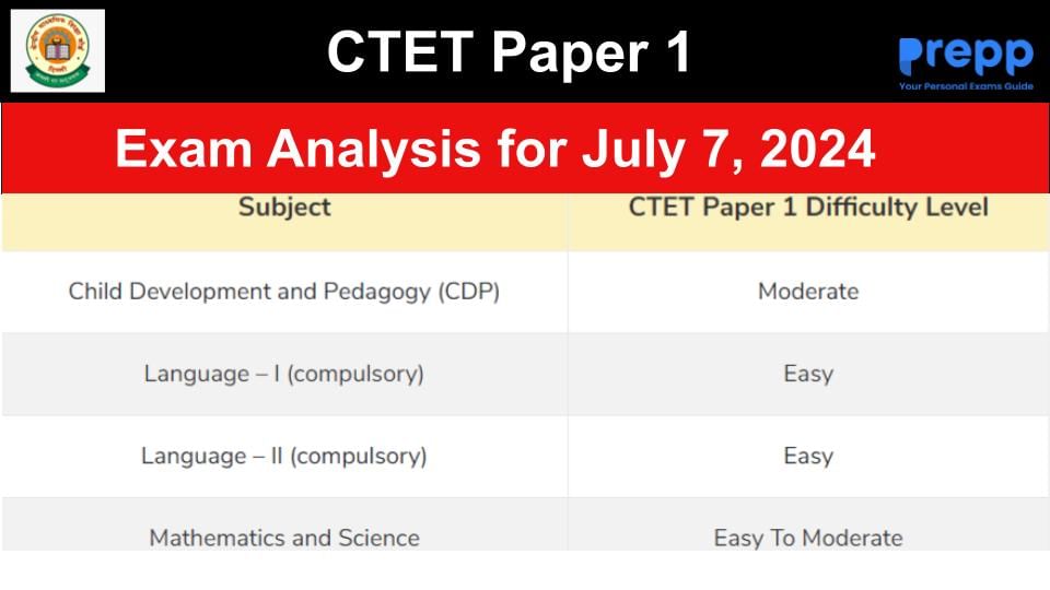 CTET Paper 1 Exam Analysis 2024 for 7th July: Check Difficulty Level
