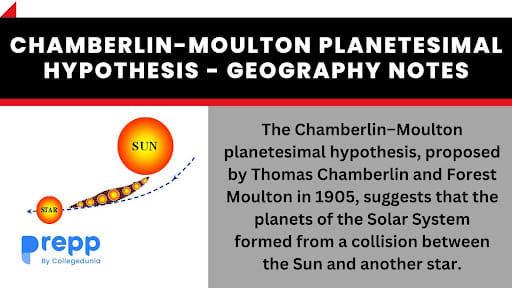 Chamberlin-Moulton Planetesimal Hypothesis - Geography Notes