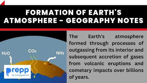 Formation of Earth's Atmosphere - Geography Notes