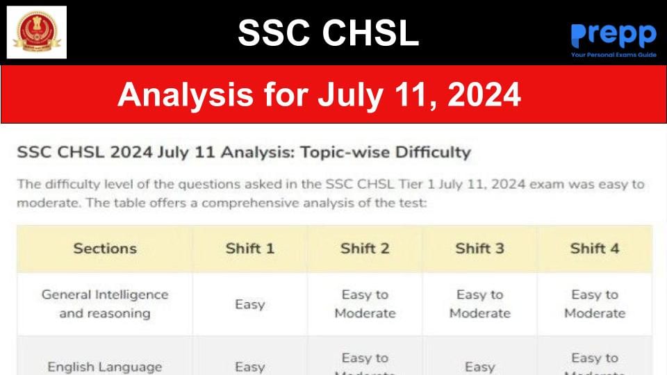 SSC CHSL Analysis 2024 for 11th July; Check Difficulty Level