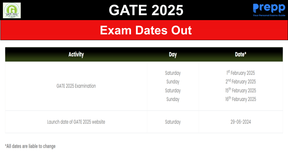 GATE 2025 Exam Date Out at gate2025.iitr.ac.in; Check Schedule