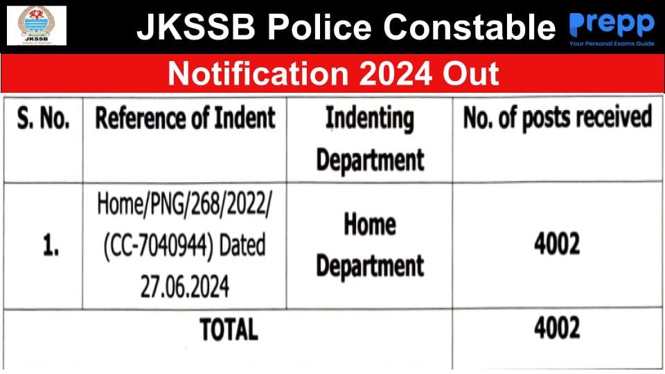 JK Police Constable Notification 2024 Out for 4002 Vacancy; Apply Online