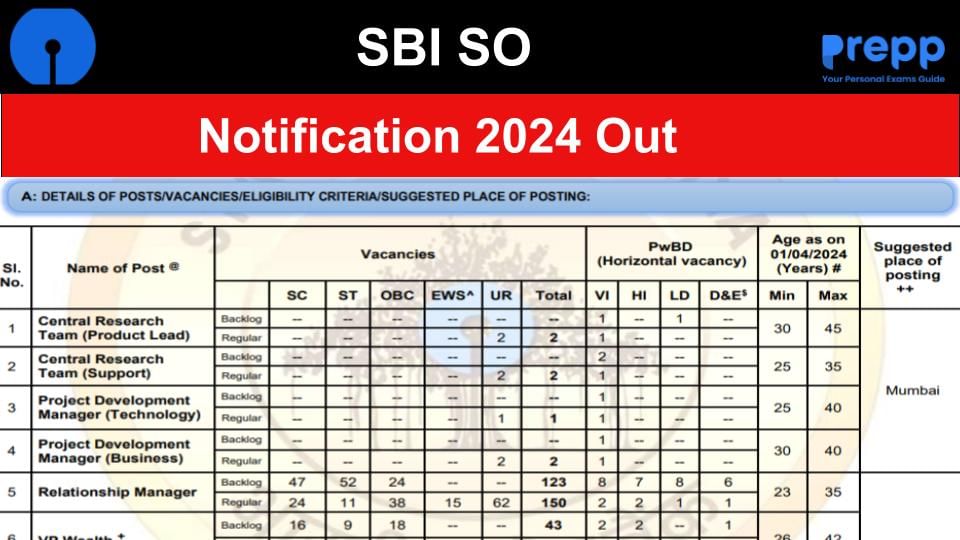 SBI Recruitment 2024 Application Begins for 1040 Posts; Direct link here