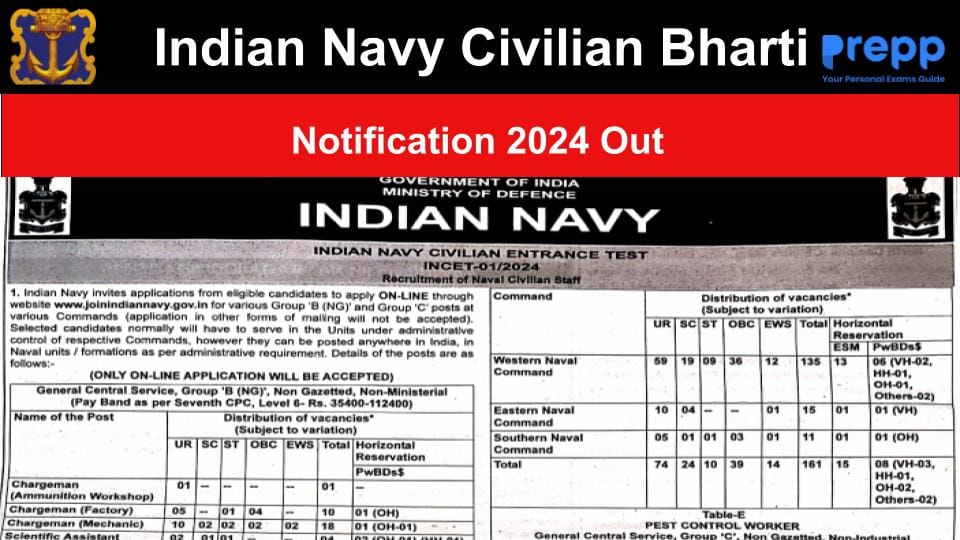 Indian Navy Civilian Notification 2024 Out for 741 Vacancies; Apply Now