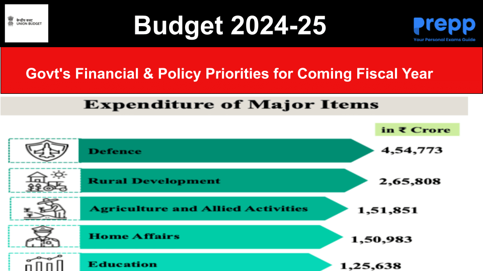 Budget 2024-2025; Major Highlights, Reforms & More