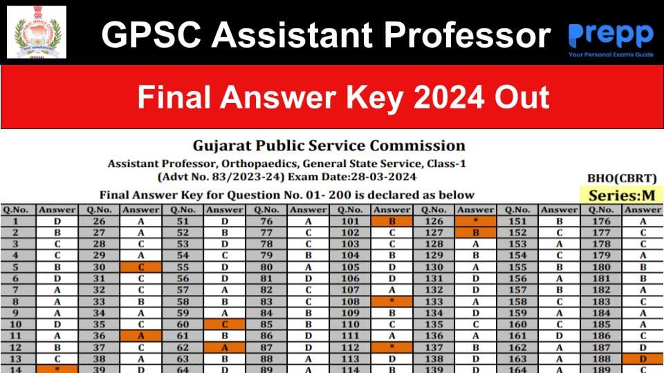 GPSC Assistant Professor Final Answer Key 2024 Out; Download PDF