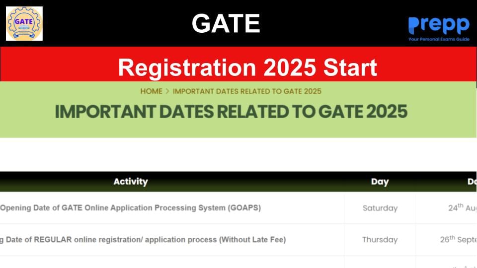 GATE Registration 2025 to Begin on August 24 at gate2025.iitr.ac.in