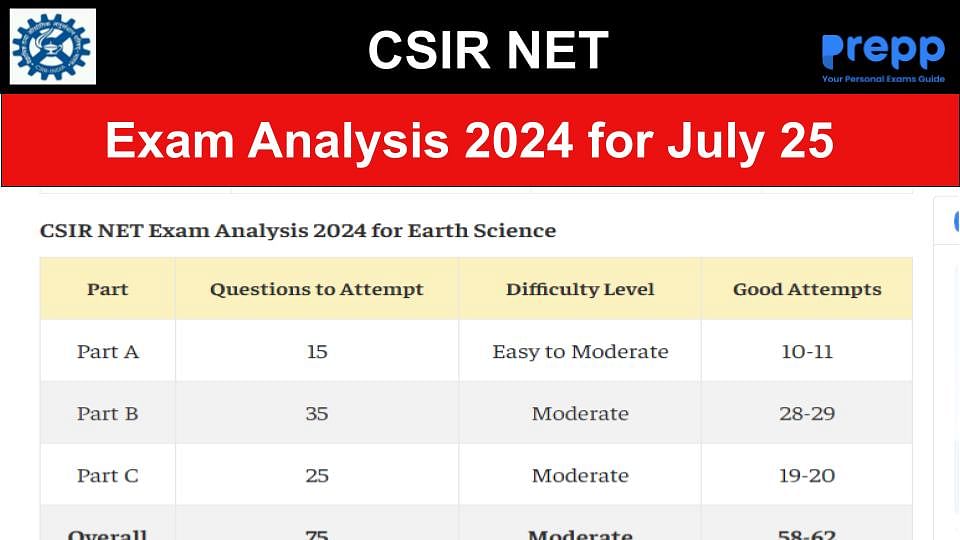 Csir Net Exam Analysis 2024 For 25th July Check Difficulty Level