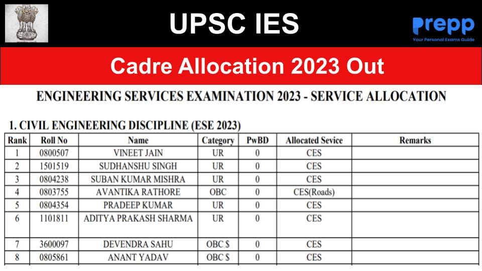 UPSC ESE Cadre Allocation List 2023 Out; Download PDF