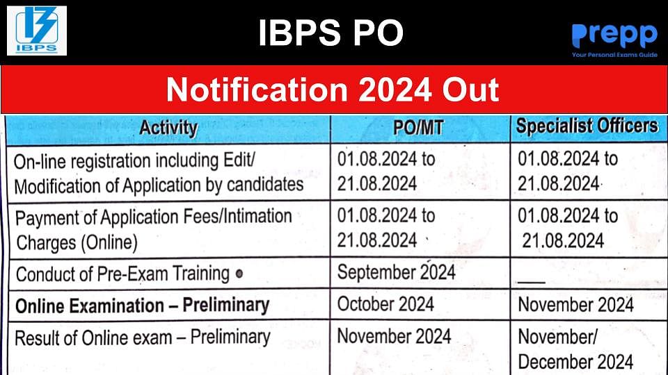 Ibps Po 2024 Notification Out Check Application Details