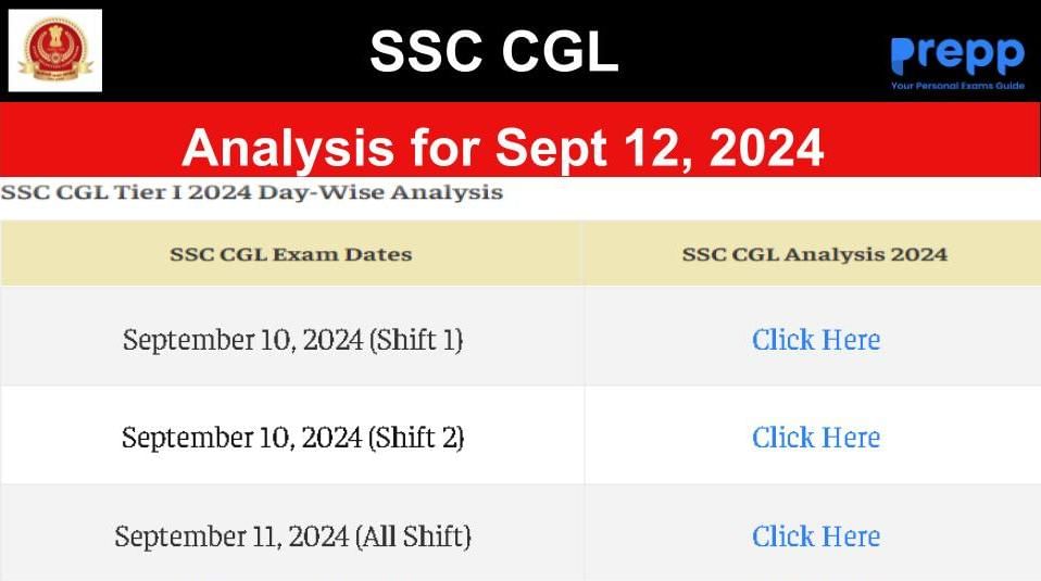 SSC CGL Exam Analysis 2024 Out for September 12; Check Good Attempts