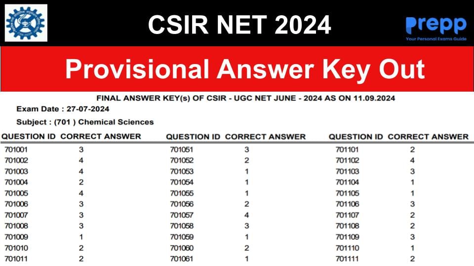 CSIR NET 2024 Answer Key Out at csirnet.nta.nic.in