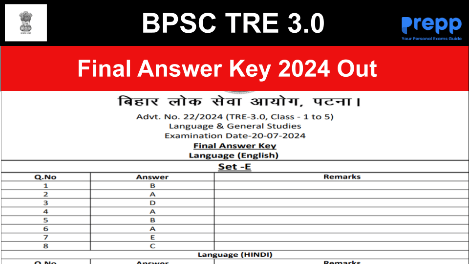 BPSC TRE 3 Final Answer Key 2024 Released for Class 1 to 5 and Class 6 ...