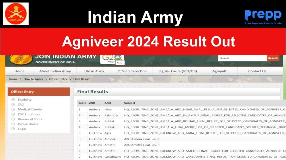 Indian Army Agniveer 2024 Result Out.