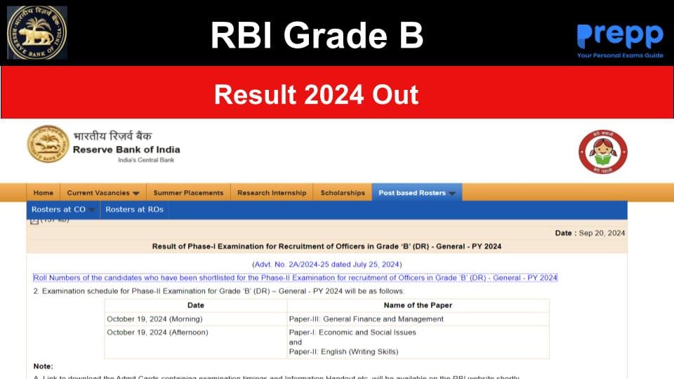 RBI Grade B Score Card 2024 Out; Check Prelims Marks and Cutoff