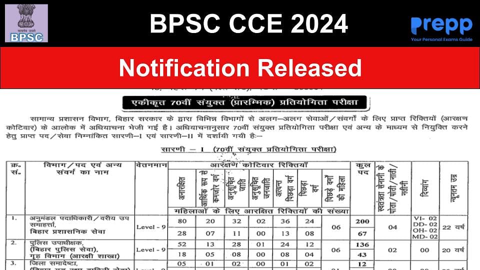 BPSC CCE 70th Notification 2024 Released; Apply Now at bpsc.bih.nic.in BPSC CCE 70th Notification 2024 Released; Apply Now at bpsc.bih.nic.in