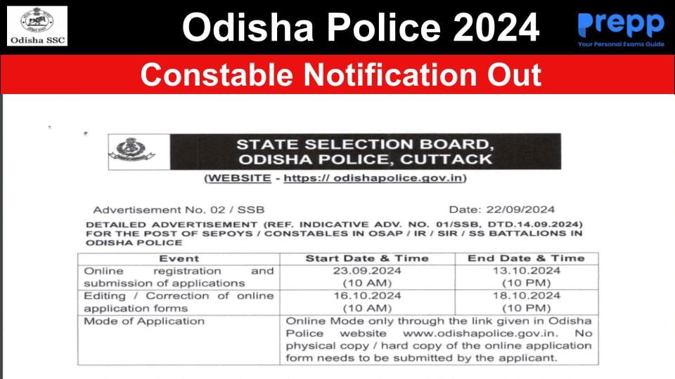 Odisha Police Constable 2024 Notification Out for 1360 Posts; Apply Now