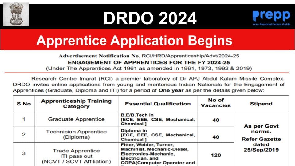 DRDO Apprentice Recruitment 2024 Released For 200 Posts; Apply Now