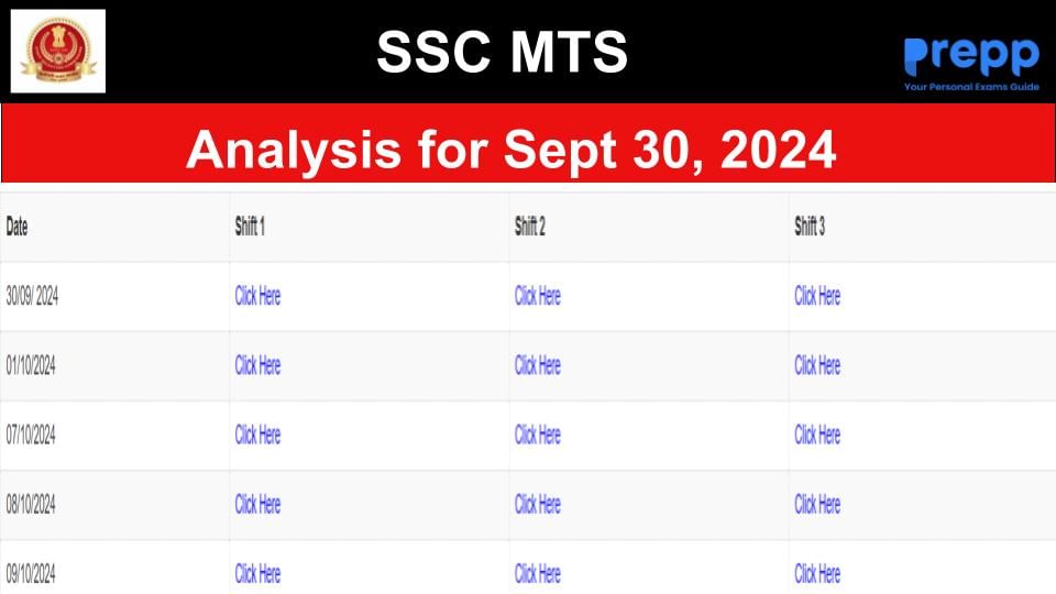 SSC MTS Exam Analysis for September 30, 2024; Check Difficulty Level