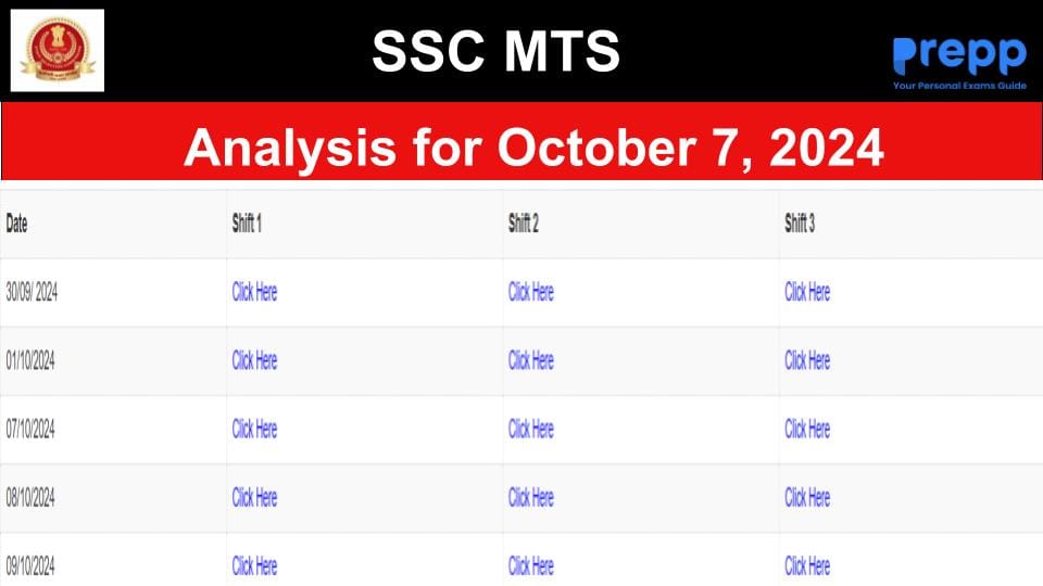 SSC MTS Exam Analysis for October 7, 2024; Check Difficulty Level