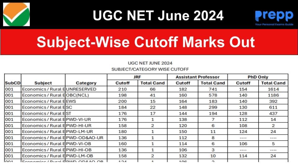UGC NET June 2024 Subject-Wise Cutoff Marks Released; Download PDF