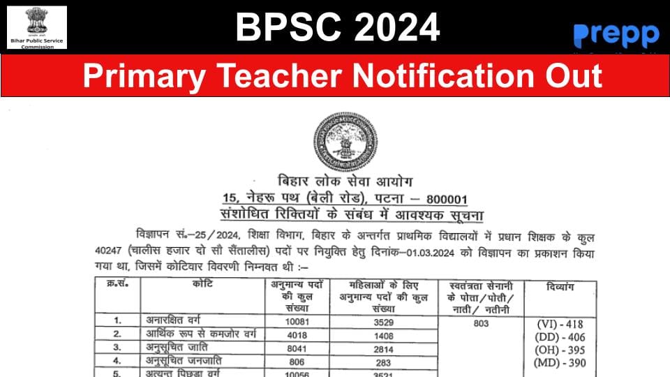 BPSC Primary Teacher Recruitment 2024: 40,247 Vacancies Announced ...