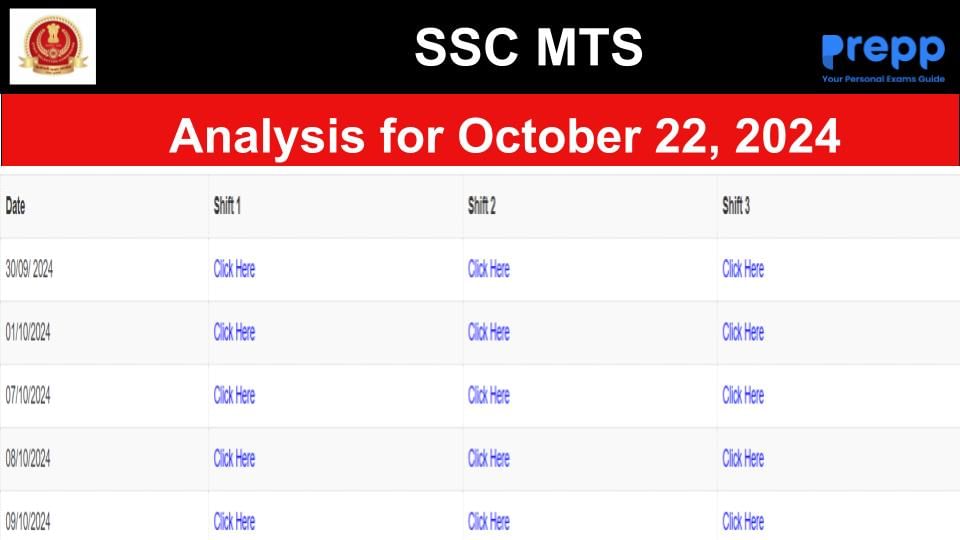 SSC MTS Exam Analysis for 22 October ,2024; Check Difficulty Level