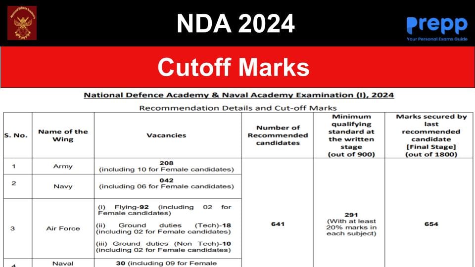 NDA & NAE 2024 Cutoff Marks Released; Check Details