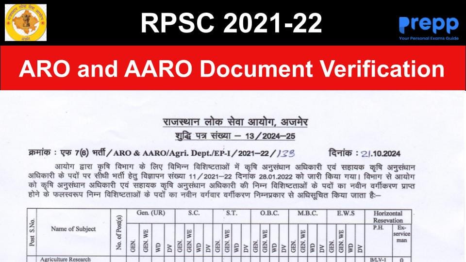 RPSC ARO and AARO 2022 Notice released for Document Verification
