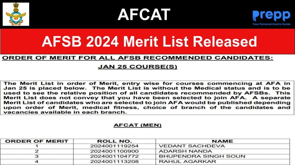 AFCAT AFSB 2024 Merit List Released; Download PDF