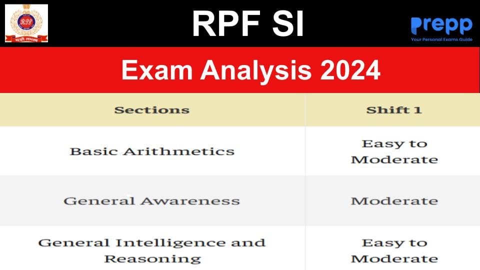RPF SI Exam Analysis 2nd December 2024 for All Shifts