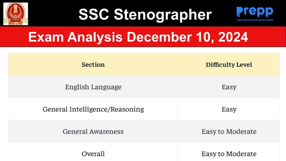 SSC Stenographer Exam Analysis; December 10 & 11, 2024
