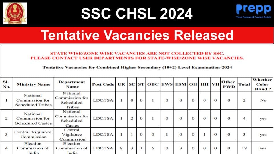 SSC CHSL 2024 Tentative Vacancies Released at ssc.gov.in; Check Details