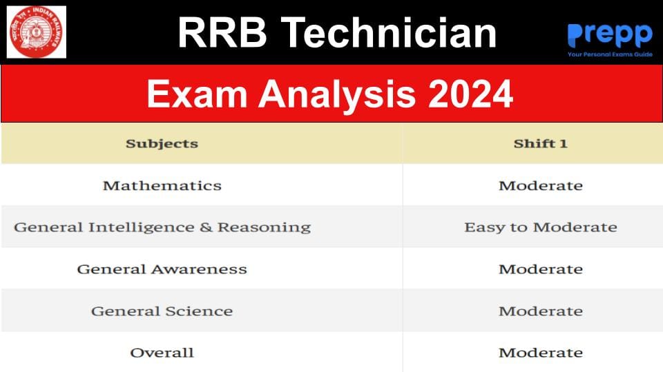 RRB Technician Exam Analysis 2024 for December 19, 2024 (All Shifts)