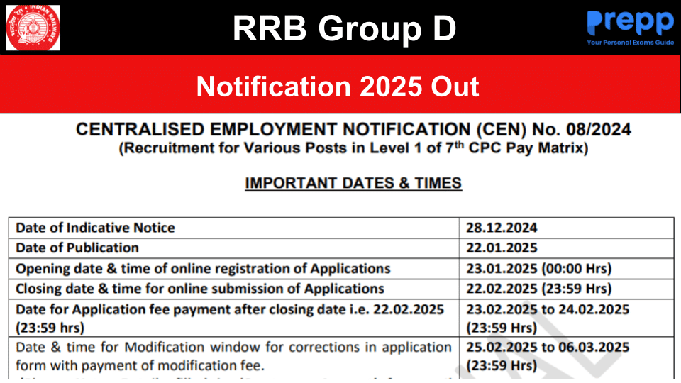 RRB Group D Recruitment 2025 Application Begins: Apply now for 32,438 Posts