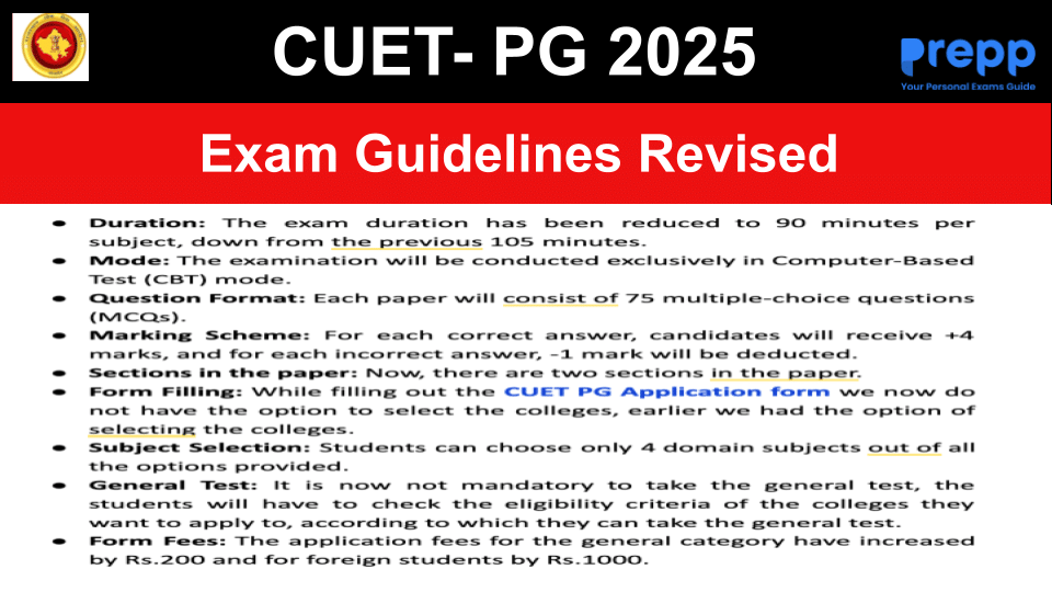 CUET 2025 Exam Guidelines Revised: Check New Exam Pattern and Marking Scheme