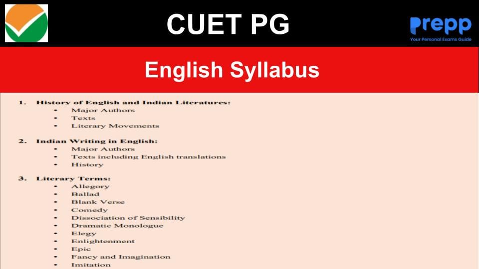 CUET PG English Syllabus 2025; Check Exam Pattern and Mock Test