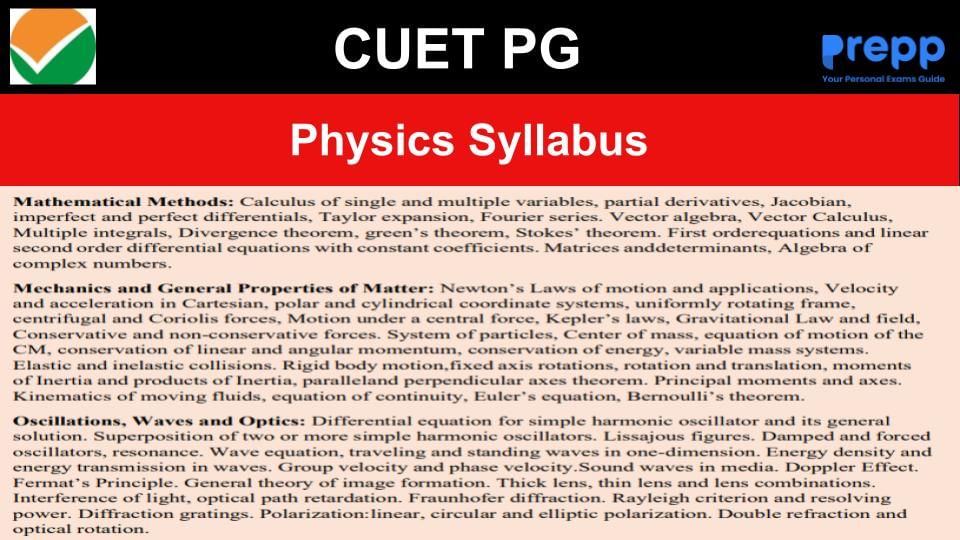 CUET PG Physics Syllabus 2025; Check Detailed Topic-Wise Syllabus