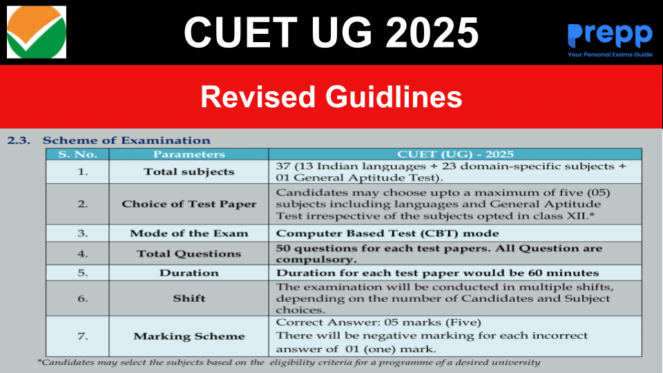 CUET UG 2025 Guidelines Revised: Check New Exam Pattern, Syllabus (Revised)