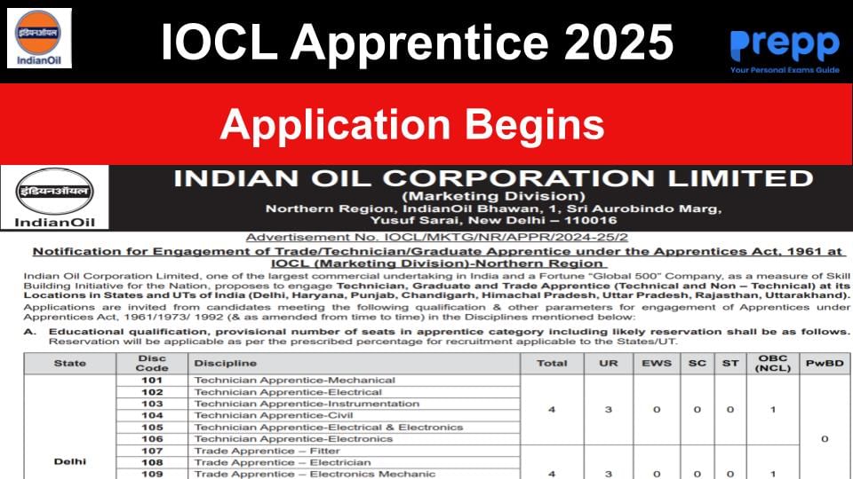 IOCL Apprentice Recruitment 2025 Notification Out: Apply online for 200 Posts
