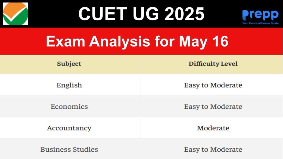 CUET UG Exam Analysis 2025 for May 16; Check Good Attempts