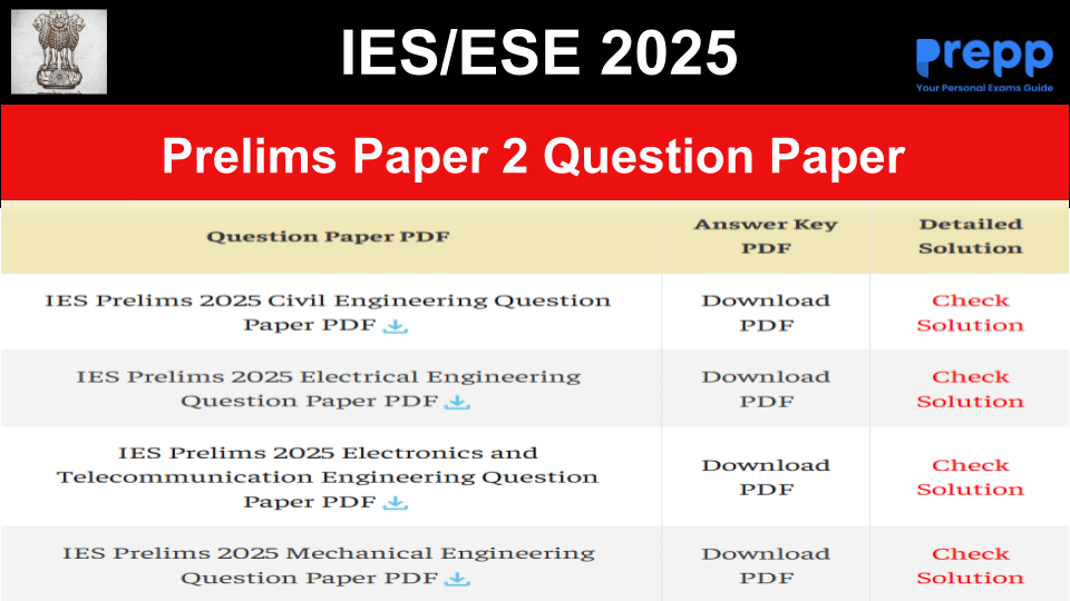 ESE Prelims Paper 2 Question Paper 2025 and Answer Key PDF; Check ...