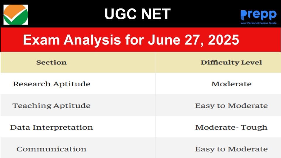 Ugc Net Exam Analysis For June 27 2025 Check Shift 1 And Shift 2 Difficulty Level