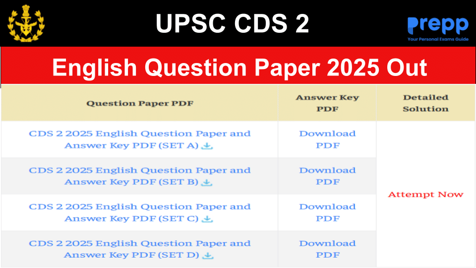 CDS English Question Paper 2025 with Answer Key (Sept 14, 2025): Check CDS Solution PDF