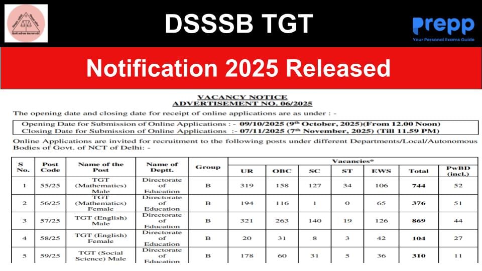 DSSSB TGT Recruitment 2025 Notification Out: Apply Online for 5346 Vacancies