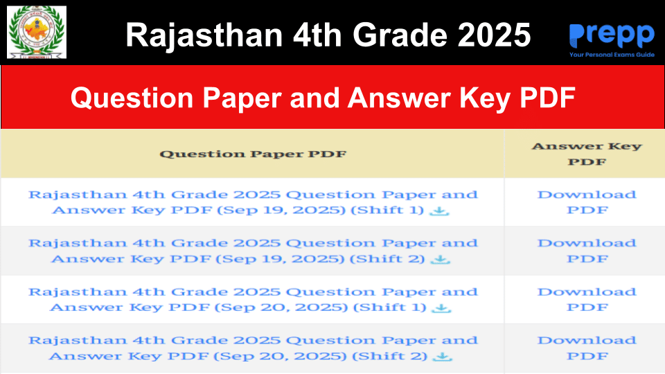 Rajasthan 4th Grade Question Paper 2025 and Answer Key; Download PDF