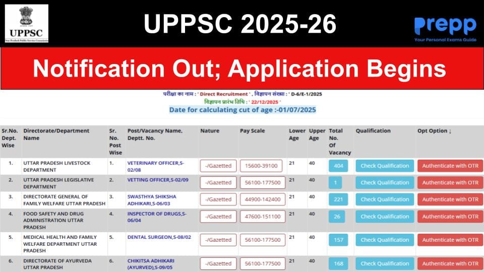 UPPSC Recruitment 2025 Notification Out: Apply Online for 2158 Vacancies