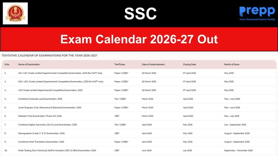SSC Exam Calendar 2026 Out, Check Exam Dates & Notification Details