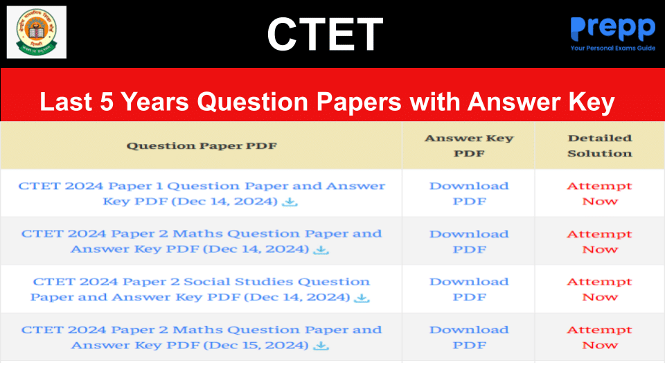 Last 5 Years CTET Question Paper with Answer Key and Detailed Solutions ...