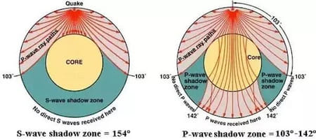 P-Waves (Primary Waves) - Geography Notes